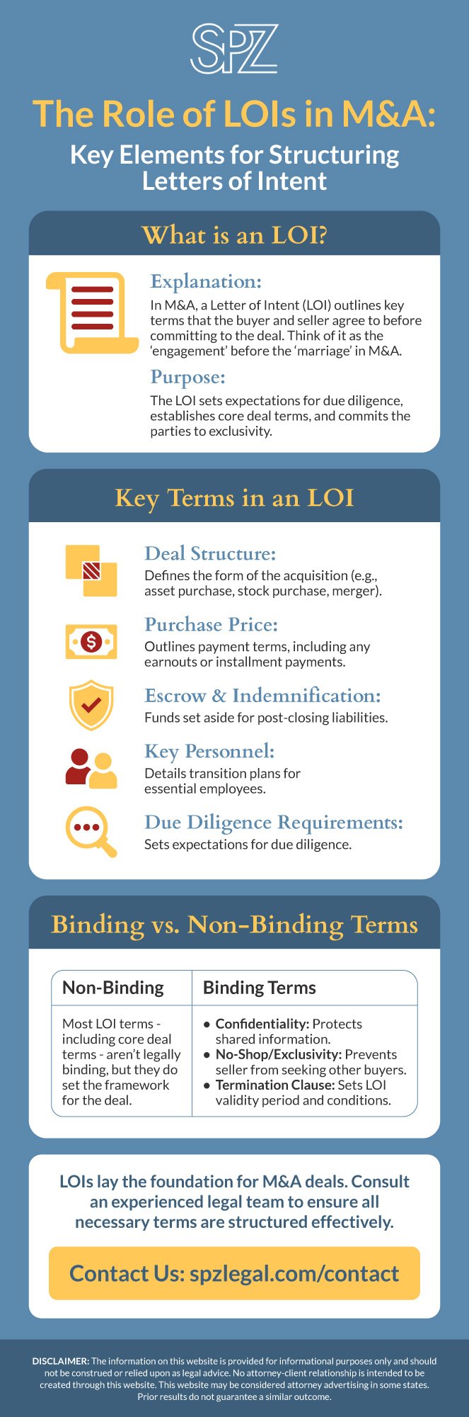 The Role of LOIs in M&As: Structuring Letters of Intent